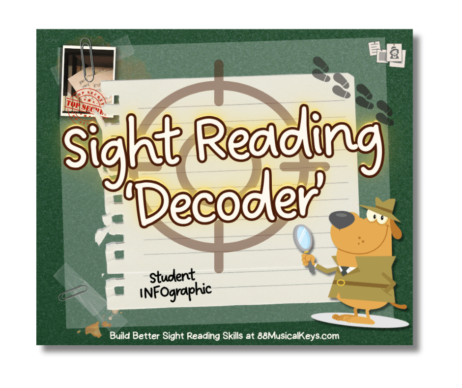 6 Steps to Confident Sight Reading Poster for Music Students